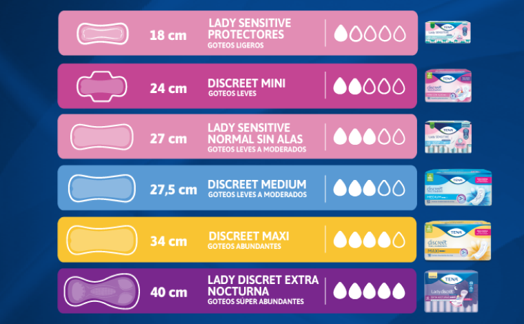 La correcta protección